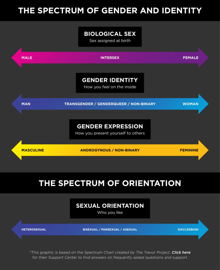 Defining Me SEX IS 