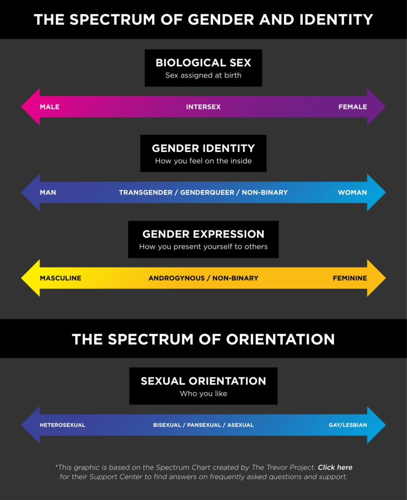 Defining Me – SEX IS…